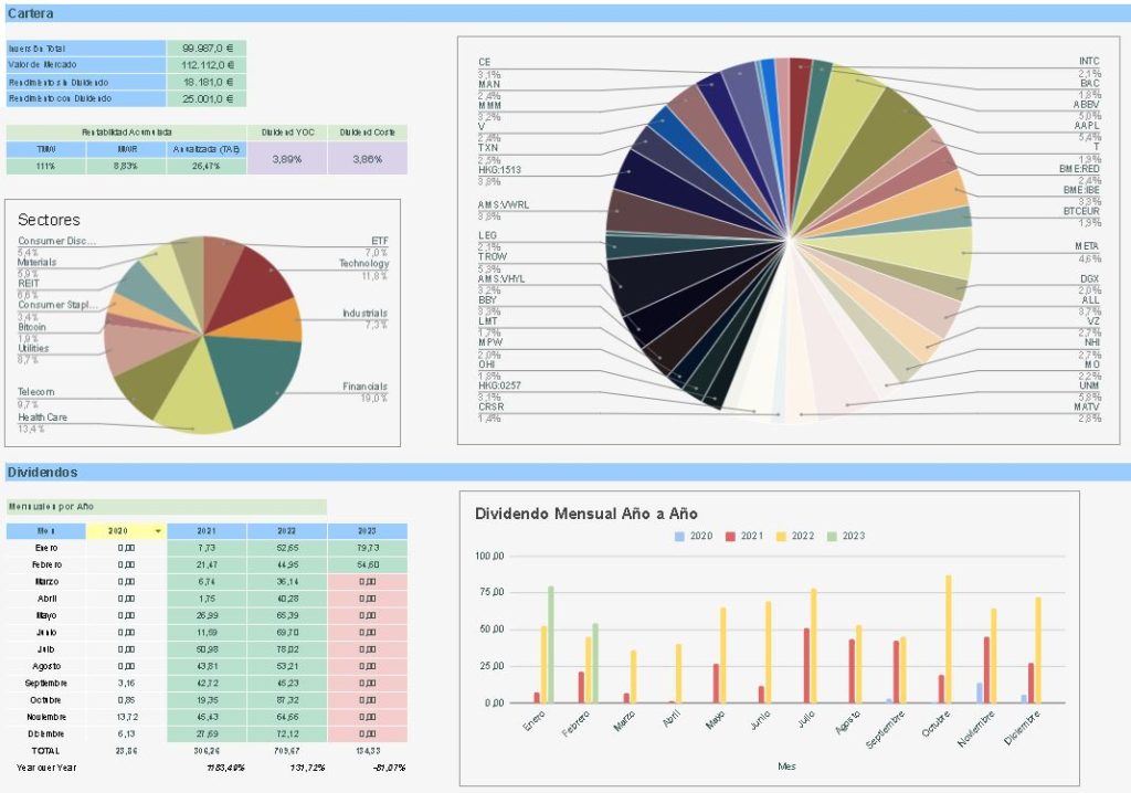 Calendario de Ganancias - El Inversionador