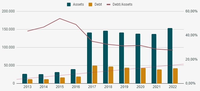 British American Tobacco (BATS.L) - El Inversionador
